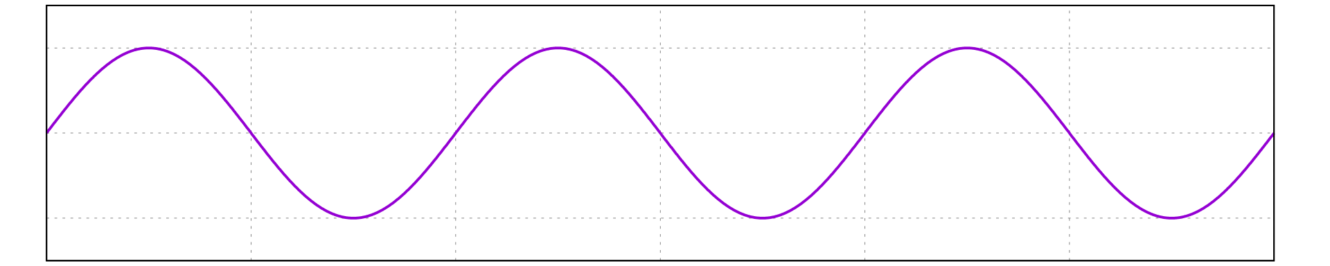 Absolute (perfect) pitch is inherited, but needs early musical training ...